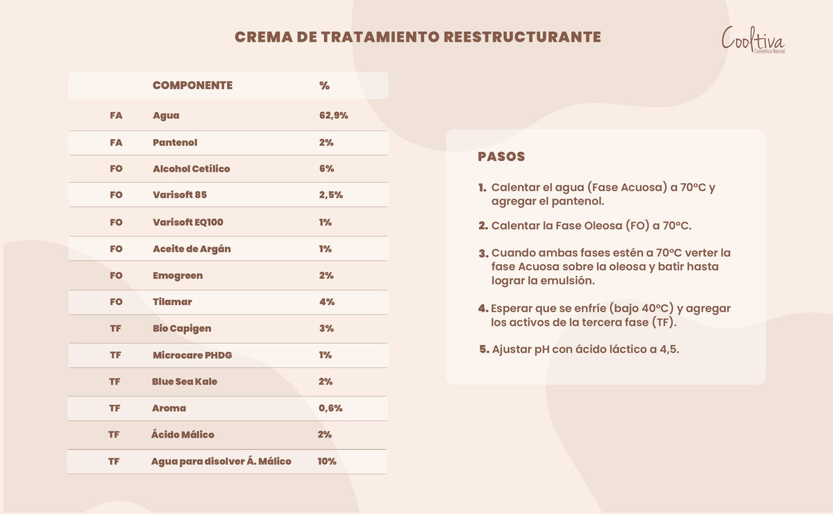 Fórmula Crema de Tratamiento Reestructurante – Cooltiva